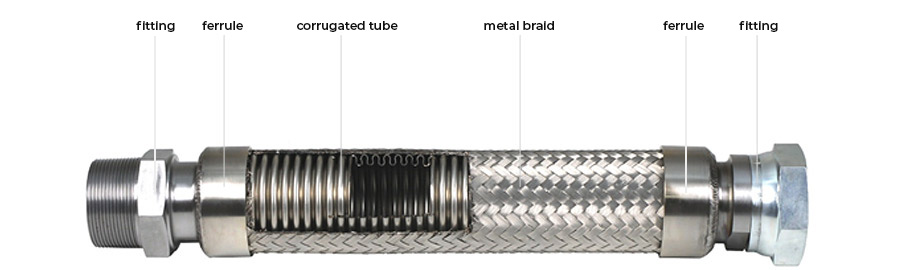 Pressure metal hoses - Tubes International