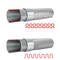 Pressure metal hoses - Tubes International